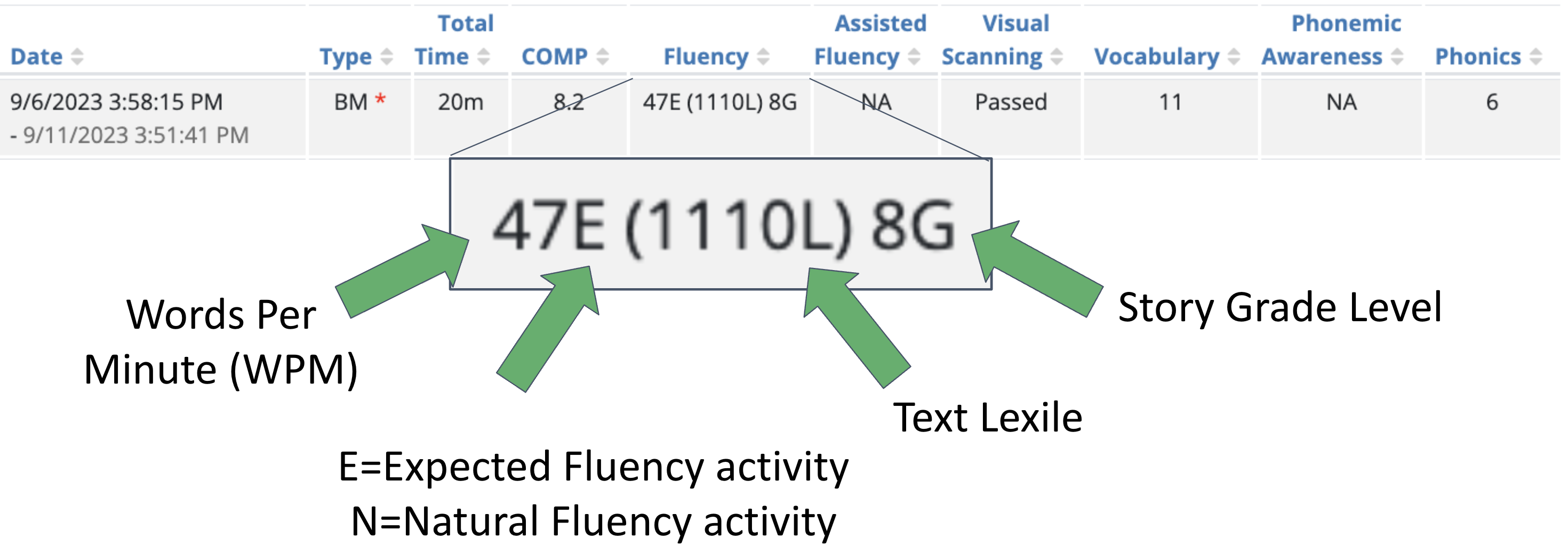 Understanding Reports: Student Improvement Report