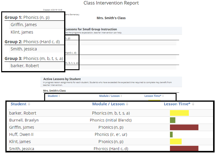 Understanding Reports: Intervention Report
